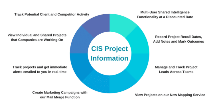 cis – Construction Information Services (CIS)