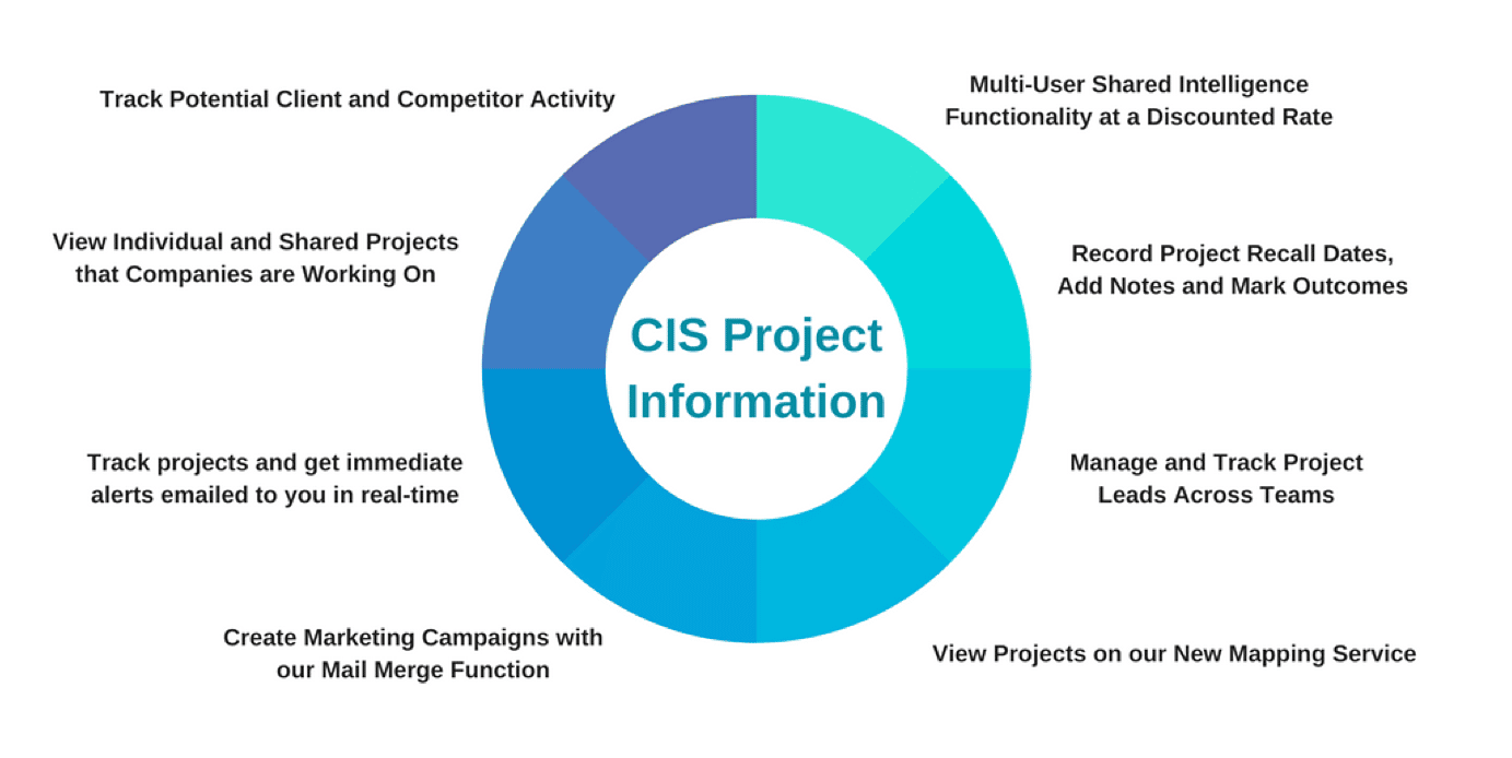 cis – Construction Information Services (CIS)