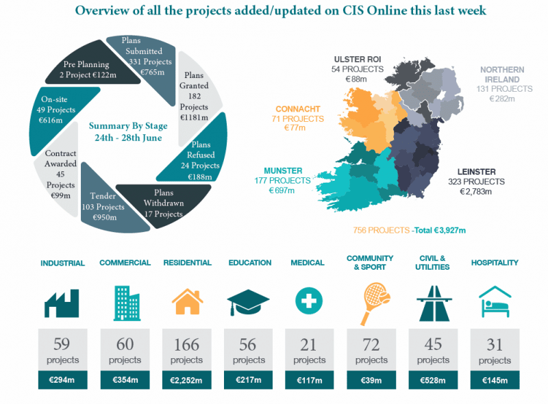 infographic 01.09.2020 – Construction Information Services (CIS)