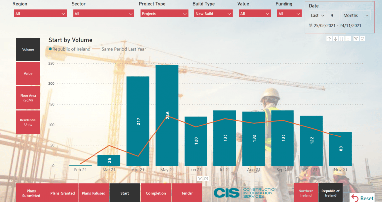 A Researched Forecast into Rising Building Material Costs | 2022-2024 ...