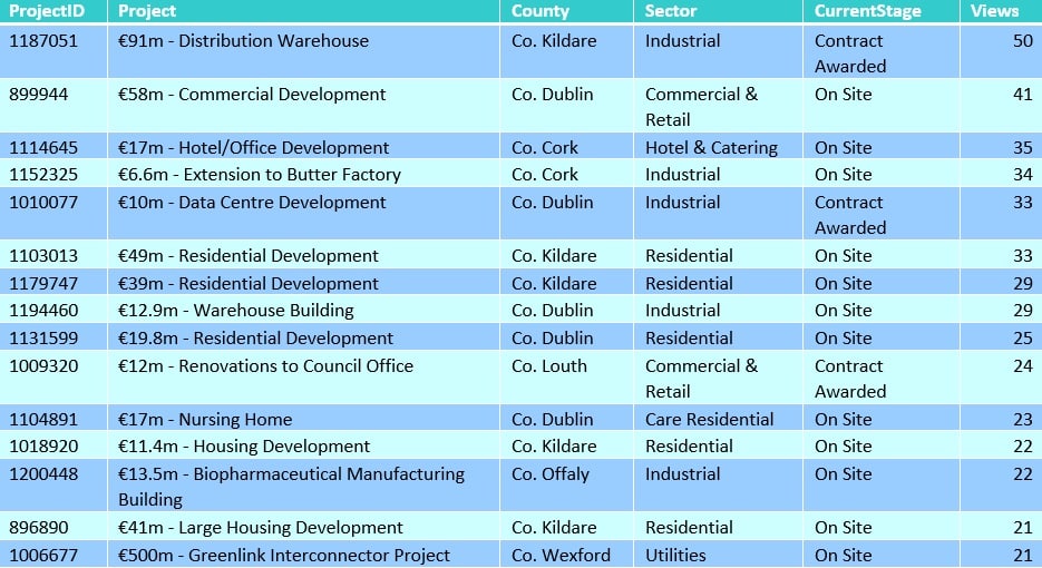 toproi – Construction Information Services (CIS)