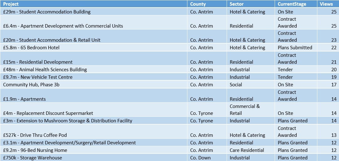topni# – Construction Information Services (CIS)