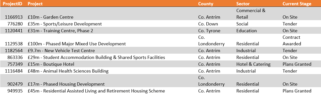 topni – Construction Information Services (CIS)
