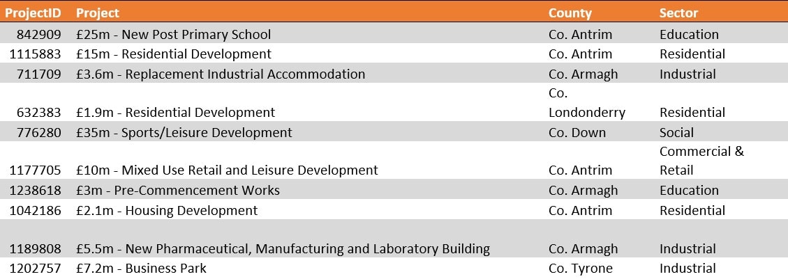 topni – Construction Information Services (CIS)