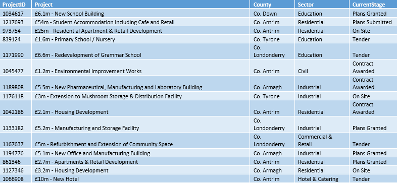 topni – Construction Information Services (CIS)