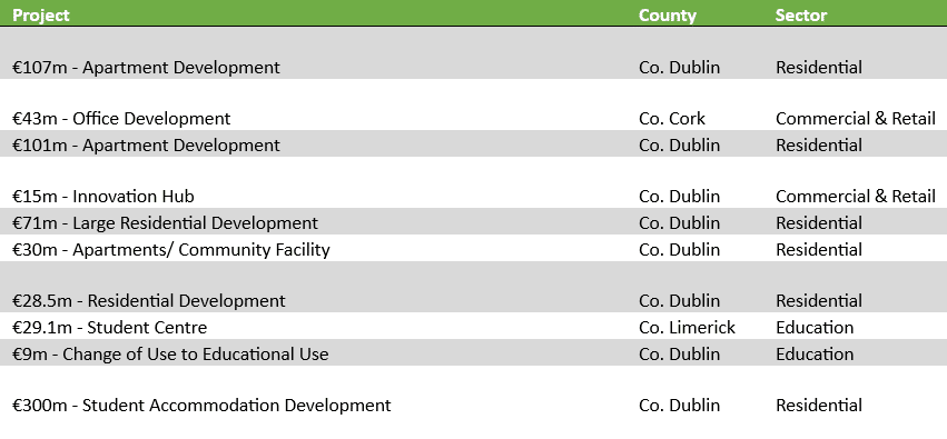 CIS Weekly Top Viewed ROI Projects - Construction Information Services ...