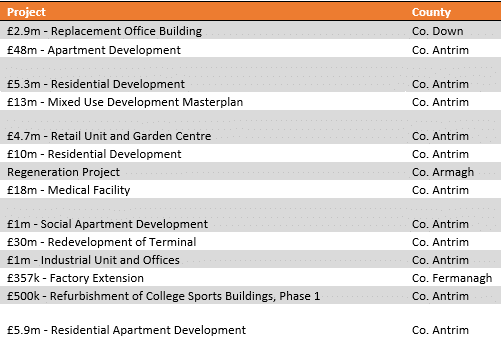 CIS Weekly Top Viewed NI Projects - Construction Information Services (CIS)